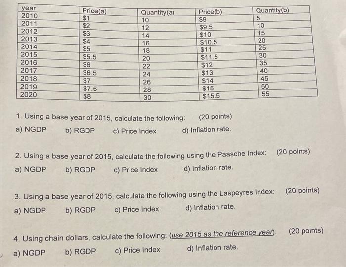 Solved 3.) Using a base year of 2015, calculate the | Chegg.com