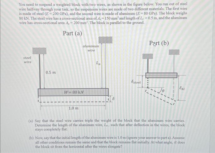 Solved You need to suspend a weighted block with two wires, | Chegg.com