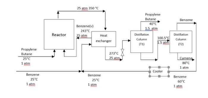 Solved convert this into process flow diagram (PFD). Number | Chegg.com