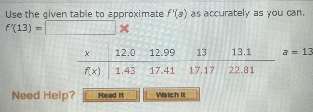 Solved Use the given table to approximate f'(a) ﻿as | Chegg.com