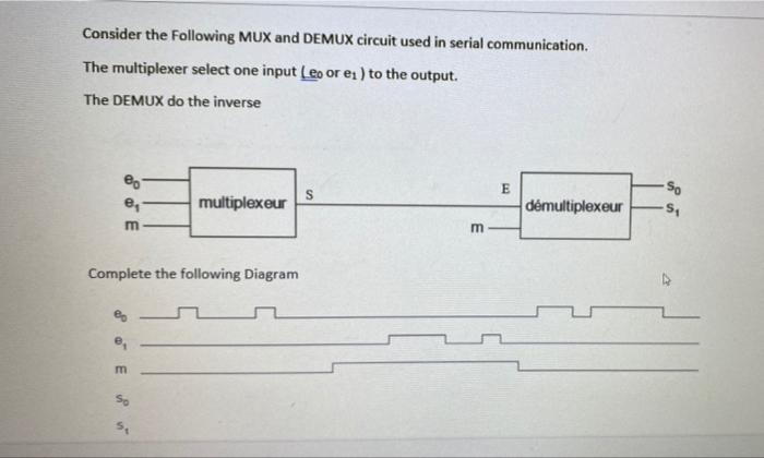 Solved Consider the following MUX and DEMUX circuit used in | Chegg.com