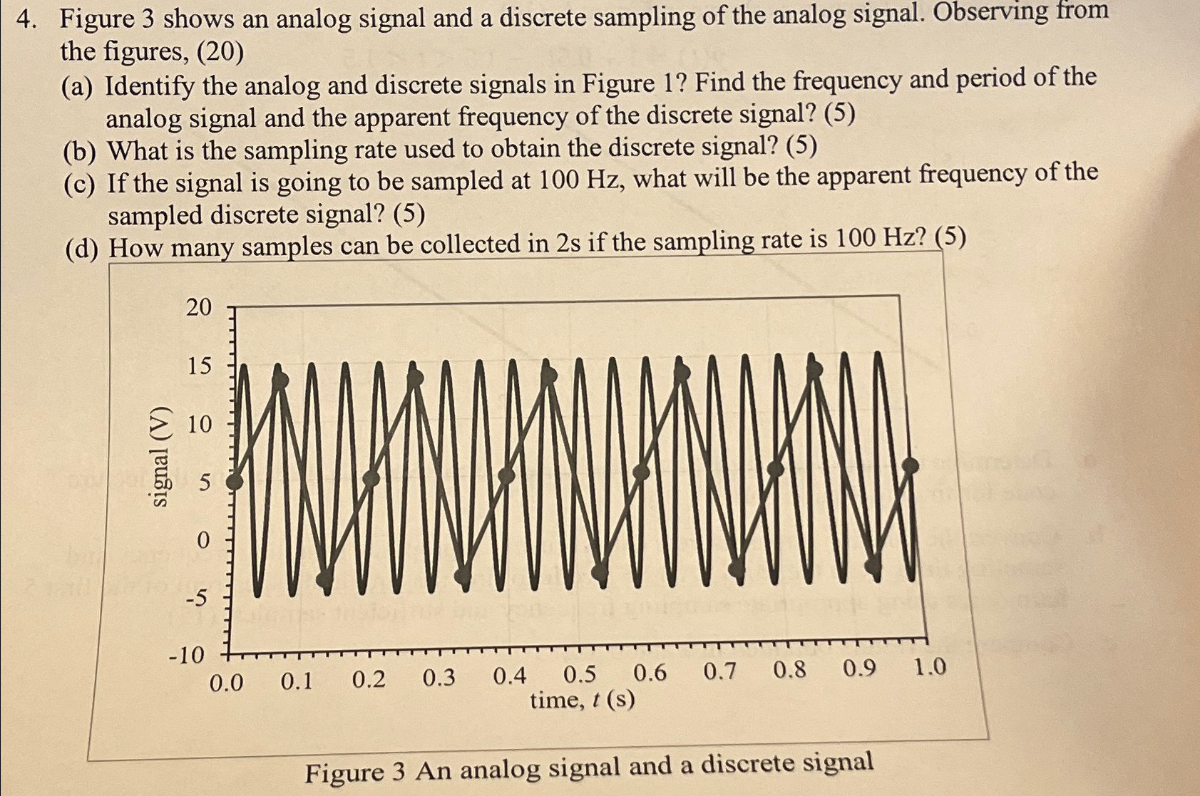 Solved Figure 3 ﻿shows an analog signal and a discrete | Chegg.com