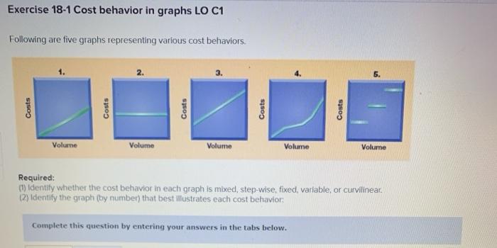 Solved Exercise 18-1 Cost behavior in graphs LO C1 Following | Chegg.com