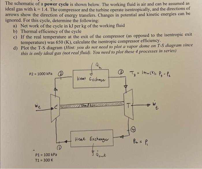 Solved The schematic of a power cycle is shown below. The | Chegg.com