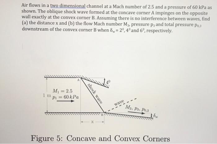 Solved Air flows in a two dimensional channel at a Mach | Chegg.com