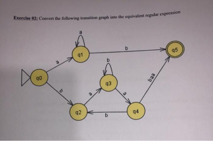 Solved Exercise 02: Convert the following transition graph | Chegg.com