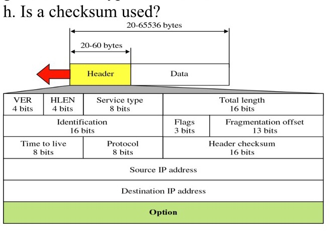 Solved ASTRent 1. An IP datagram has arrived with the | Chegg.com