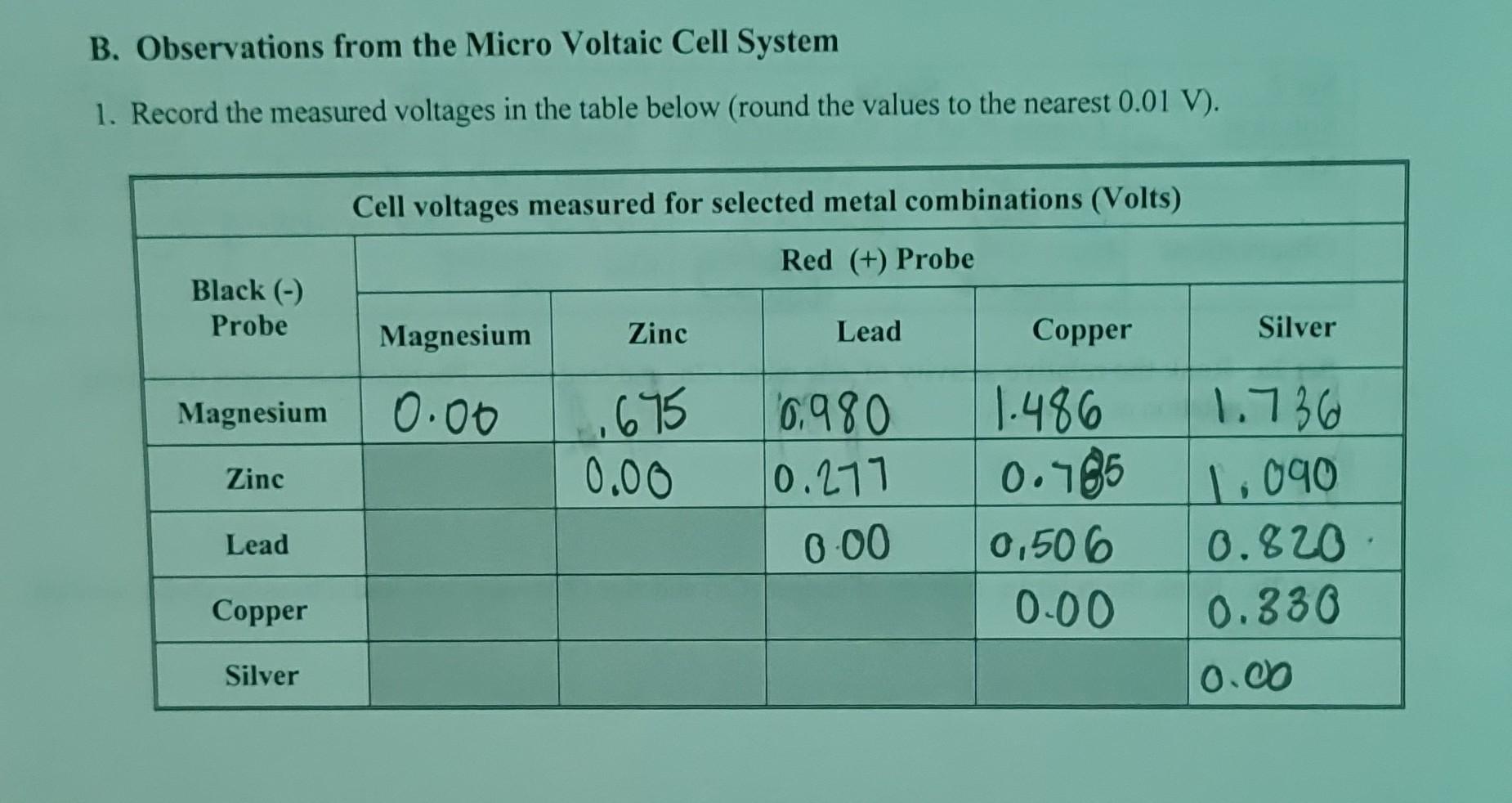 Solved B. Observations from the Micro Voltaic Cell System 1. | Chegg.com