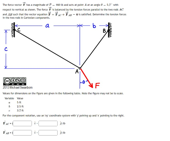 Solved The force vector F has a magnitude of P – 160 lb and | Chegg.com