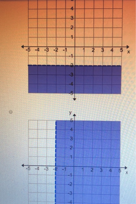Solved QUESTION 3 Which of the following graphs correctly | Chegg.com