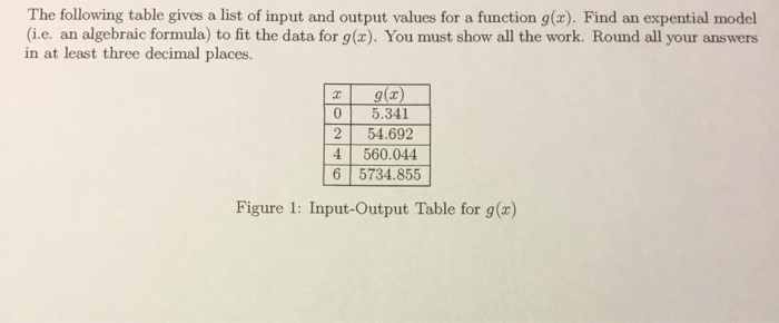 Solved The following table gives a list of input and output | Chegg.com