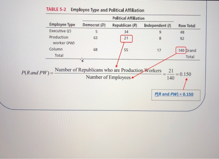 Solved Objective: Compute probabilities of general compound | Chegg.com