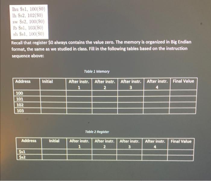 Ihu $s1, 100($0) lh $s2, 102($0) sw Ss2, 100($0) | Chegg.com