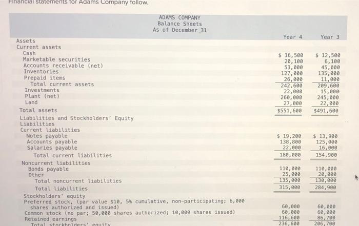 Solved Financial statements for Adams Company follow. ADAMS | Chegg.com