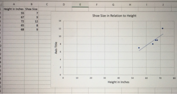 Solved Helcht in Inches Shoe Shoe Size in Relation to Height | Chegg.com