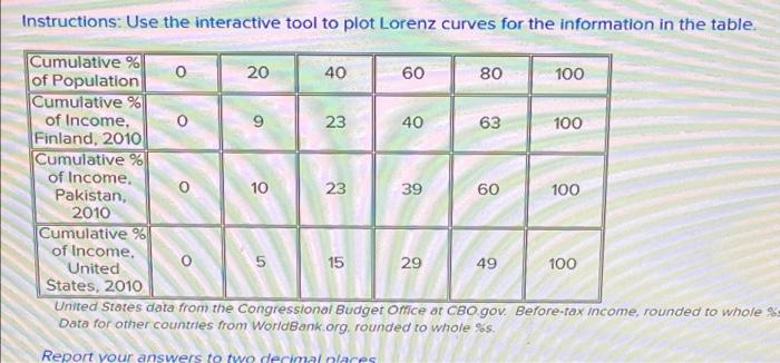 Solved Instructions: Use the interactive tool to plot Lorenz | Chegg.com