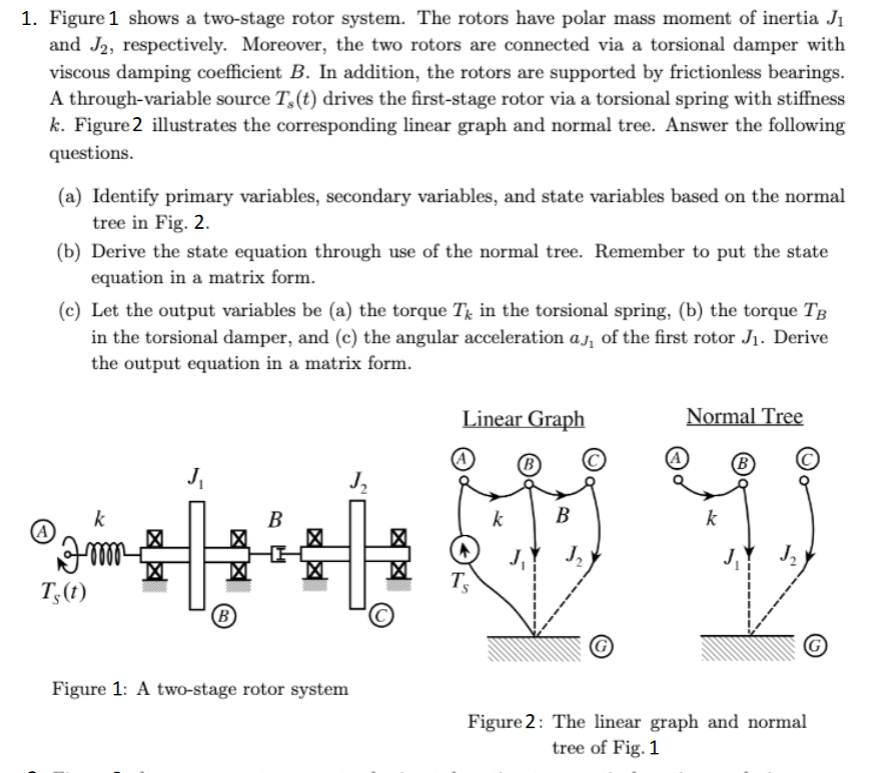 Solved Typed response is preferred. Figure 1 ﻿shows a | Chegg.com