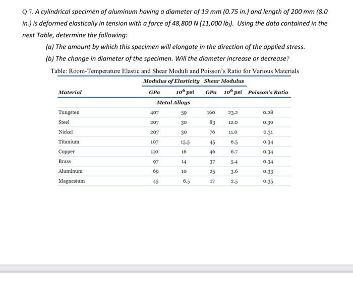 Solved Q 7. A cylindrical specimen of aluminum having a | Chegg.com