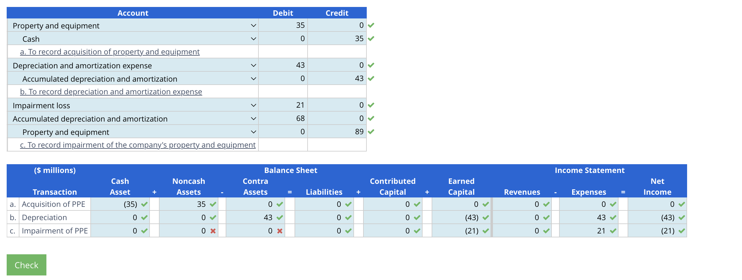 Solved I am having trouble with the impairment of PPE | Chegg.com