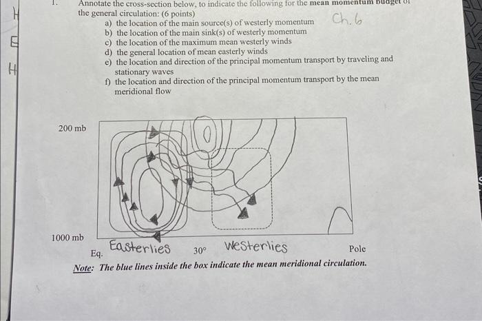 Solved Annotate the cross-section below, to indicate the | Chegg.com