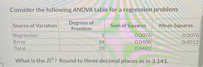 Consider the following ANOVA table for a regression | Chegg.com