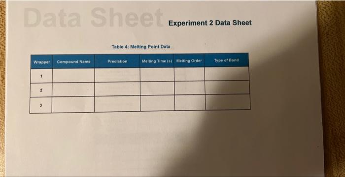 Experiment 2 Data Sheet Tabie 4. weiting Folint | Chegg.com