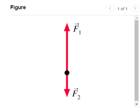 Solved (Figure 1) ﻿shows two forces acting on an object at | Chegg.com
