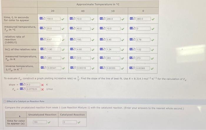 Solved time, t, in seconds for color to appear measured | Chegg.com