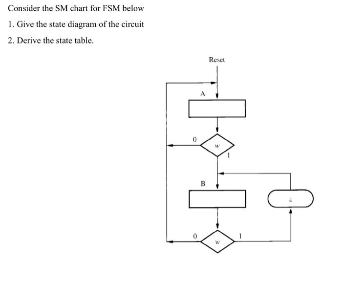 Solved Consider the SM chart for FSM below 1. Give the state | Chegg.com