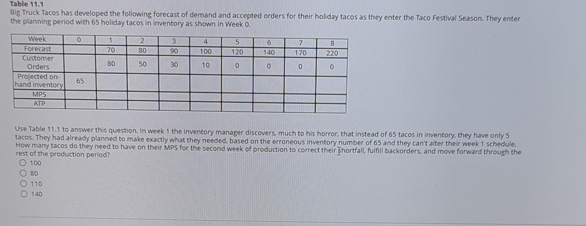 Solved Table 11.1 Big Truck Tacos has developed the | Chegg.com