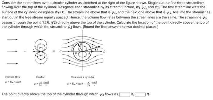 Solved Homework 40 Consider the streamlines over a circular | Chegg.com