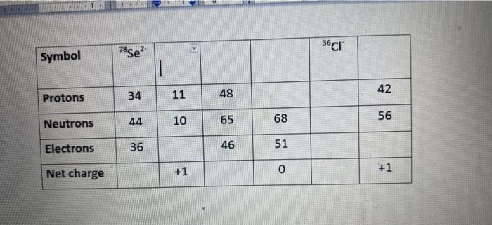 Solved \begin{tabular}{|l|c|c|c|c|c|c|} \hline Symbol & | Chegg.com