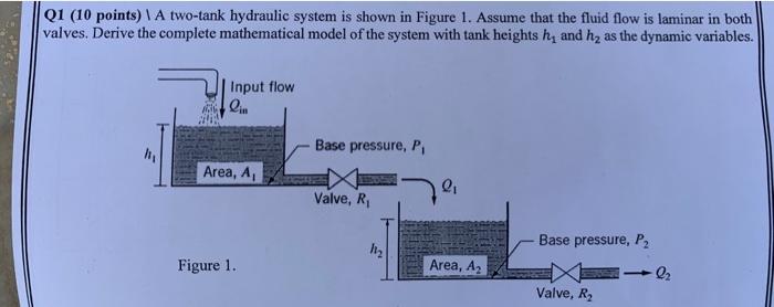 Solved Q1 (10 points) A two-tank hydraulic system is shown | Chegg.com