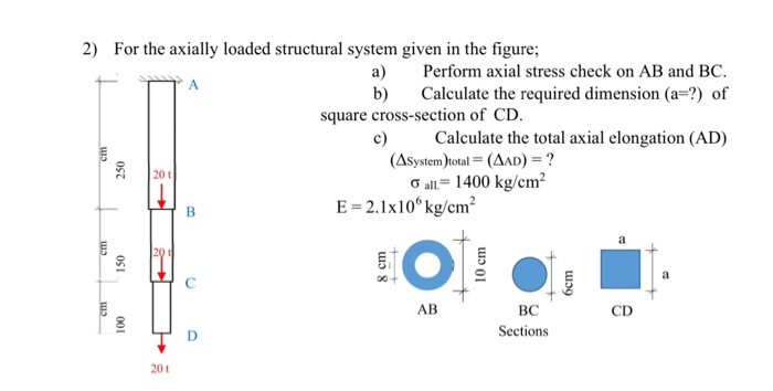 Solved 2) For the axially loaded structural system given in | Chegg.com