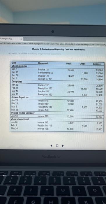 Solved P4-8B. Aging of accounts receivable allowance method | Chegg.com