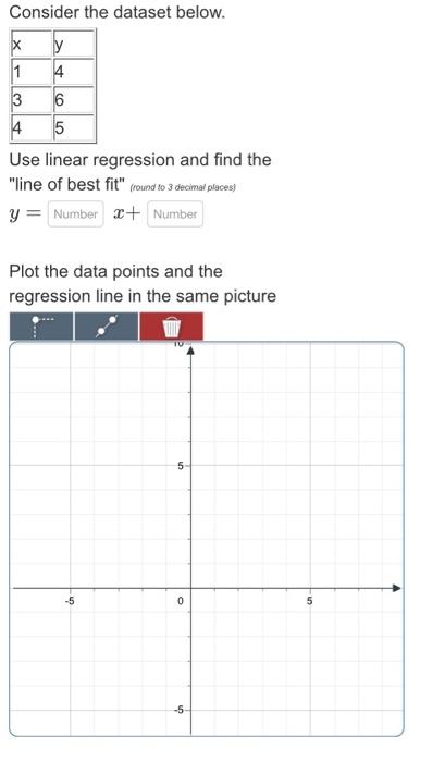 Solved Consider the dataset below. Use linear regression and | Chegg.com