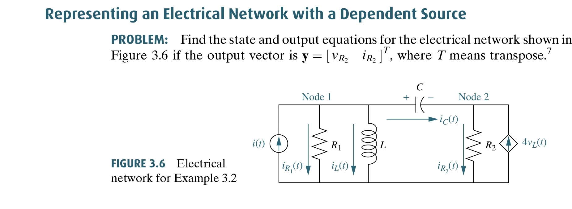 Solved Representing an Electrical Network with a Dependent | Chegg.com