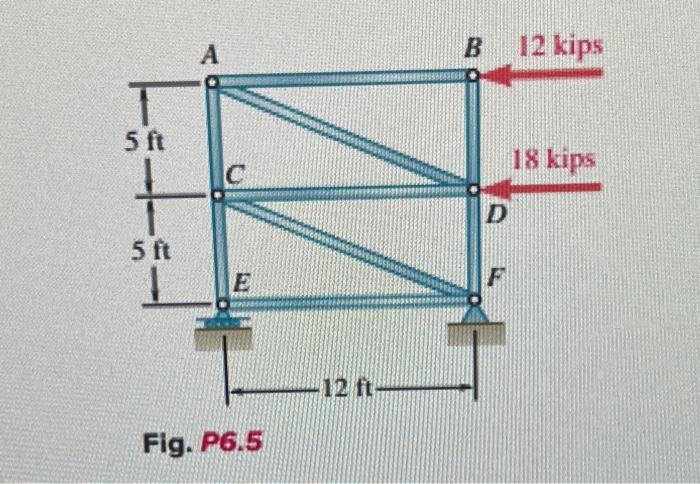 Solved 6.1 through 6.8 Using the method of joints, determine | Chegg.com