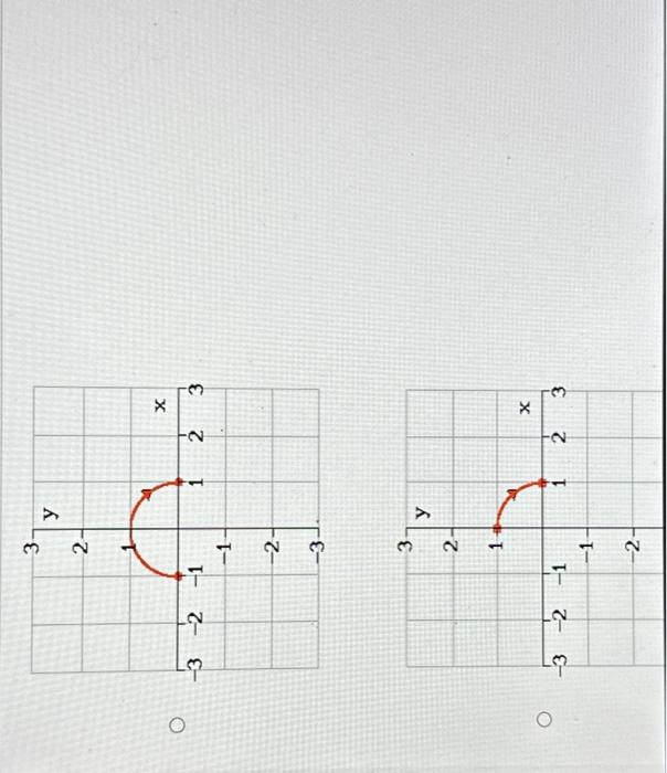 Solved Choose the graph of the parametric equations over the | Chegg.com