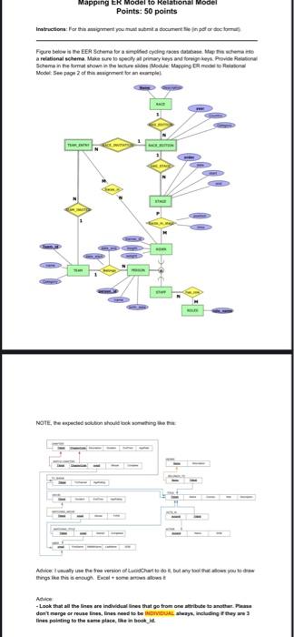 Solved Mapping Er Model to Relational Model Points: 50 | Chegg.com