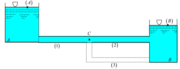 Solved Chapter 8 Problem 115p Solution Munson Young And Okiishis 3509