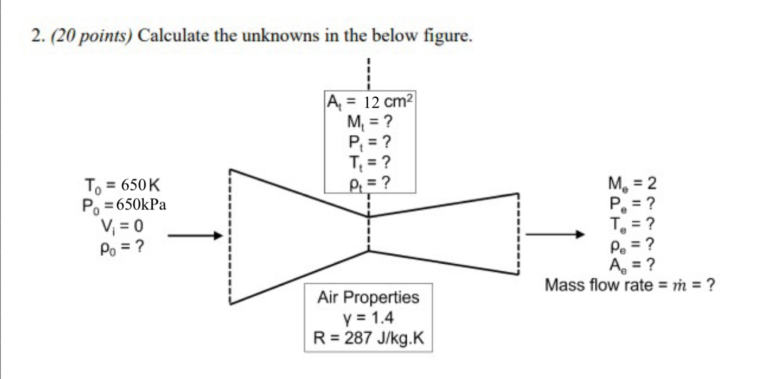 2. (20 ﻿points) ﻿Calculate the unknowns in the below | Chegg.com