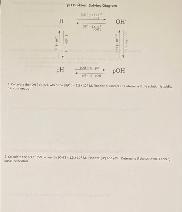 Solved pH Problem Solving Diagram [OH) = x H) H OH [H") - Lx | Chegg.com