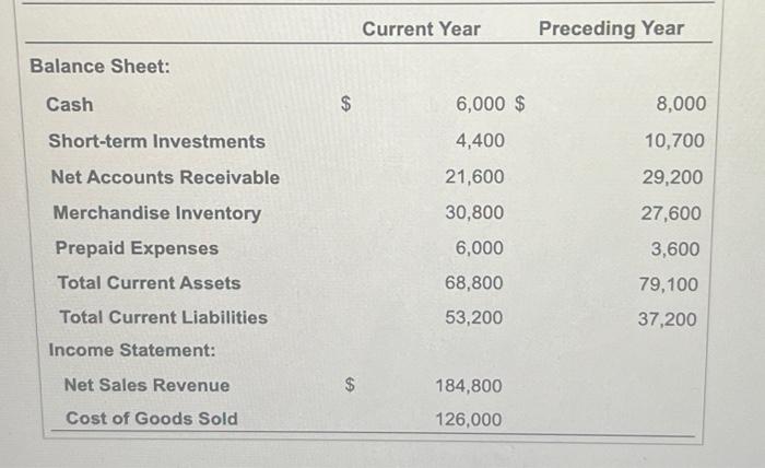 Solved The financial statements of Ion Corporation include | Chegg.com