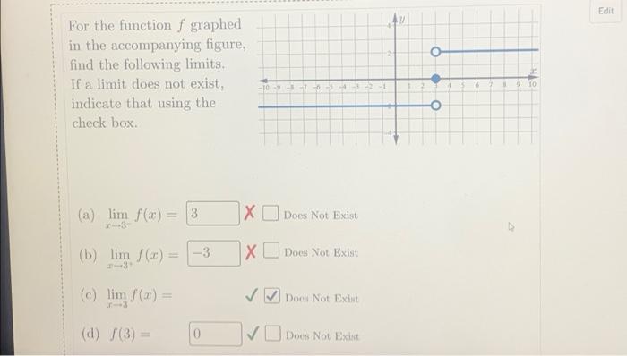 Solved Edit O For the function f graphed in the accompanying | Chegg.com
