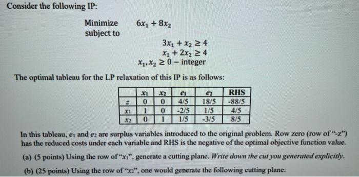 Solved Consider the following IP: Minimize 6x1 + 8x2 subject | Chegg.com