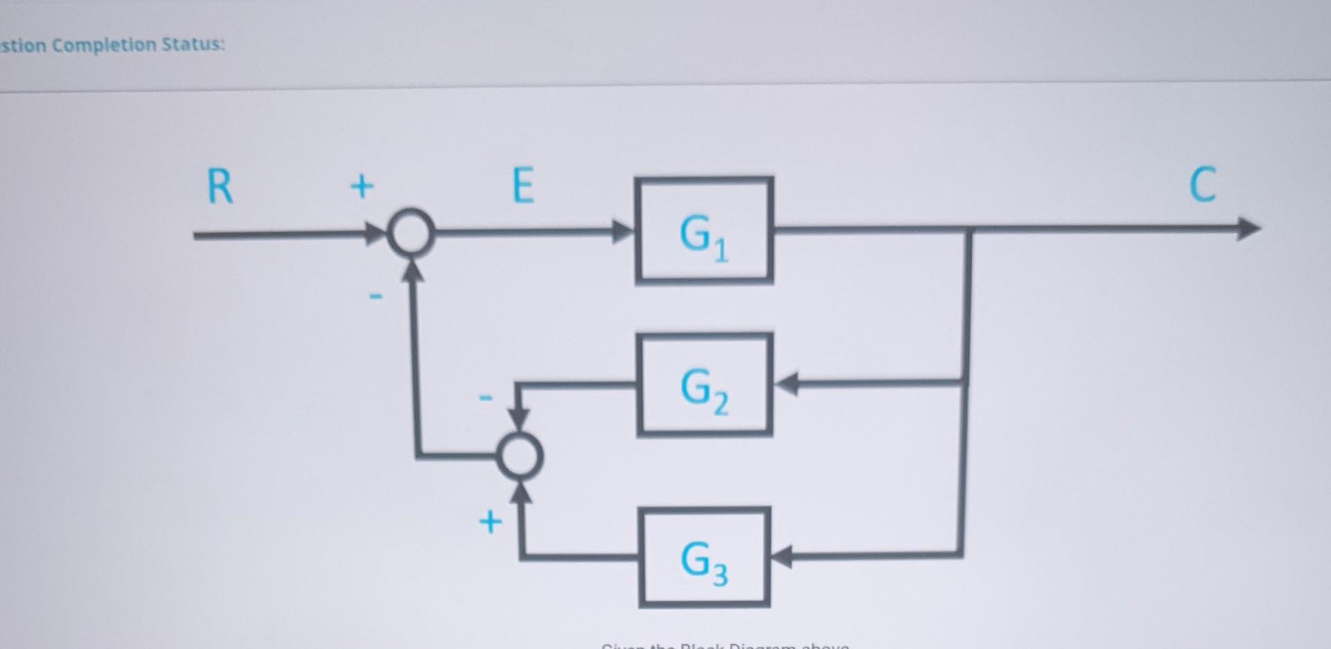 Solved stion Completion Status:Given the Block Diagram | Chegg.com