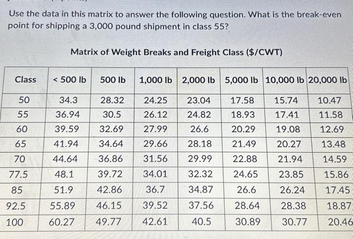 Solved Use the data in this matrix to answer the following | Chegg.com