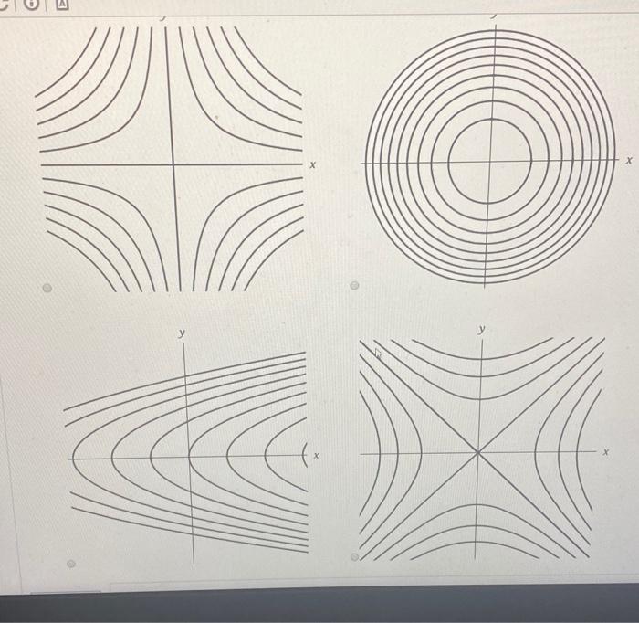 Solved Details Draw A Contour Map Of The Function Showing