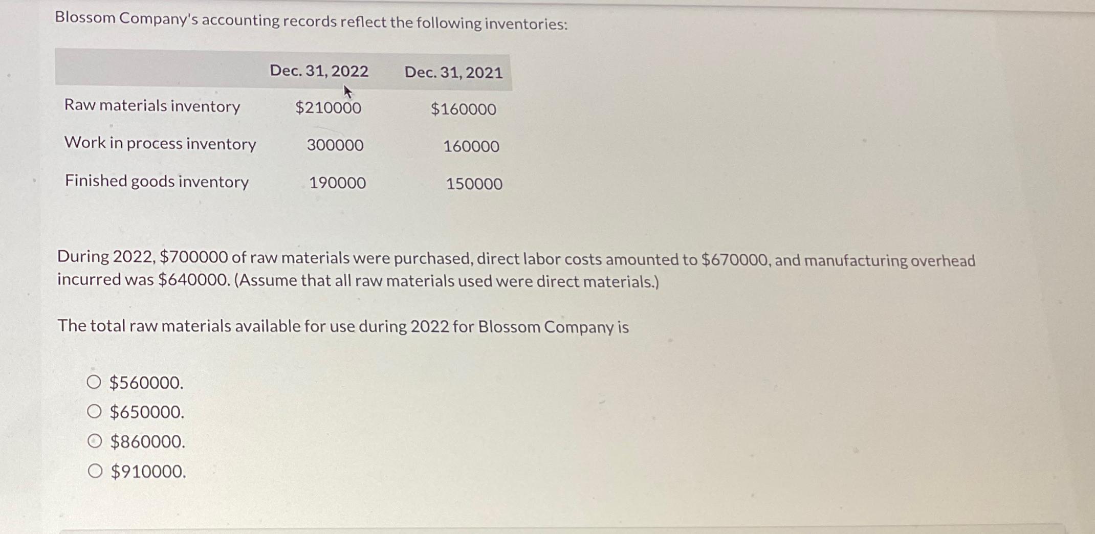 Solved Blossom Company's accounting records reflect the | Chegg.com